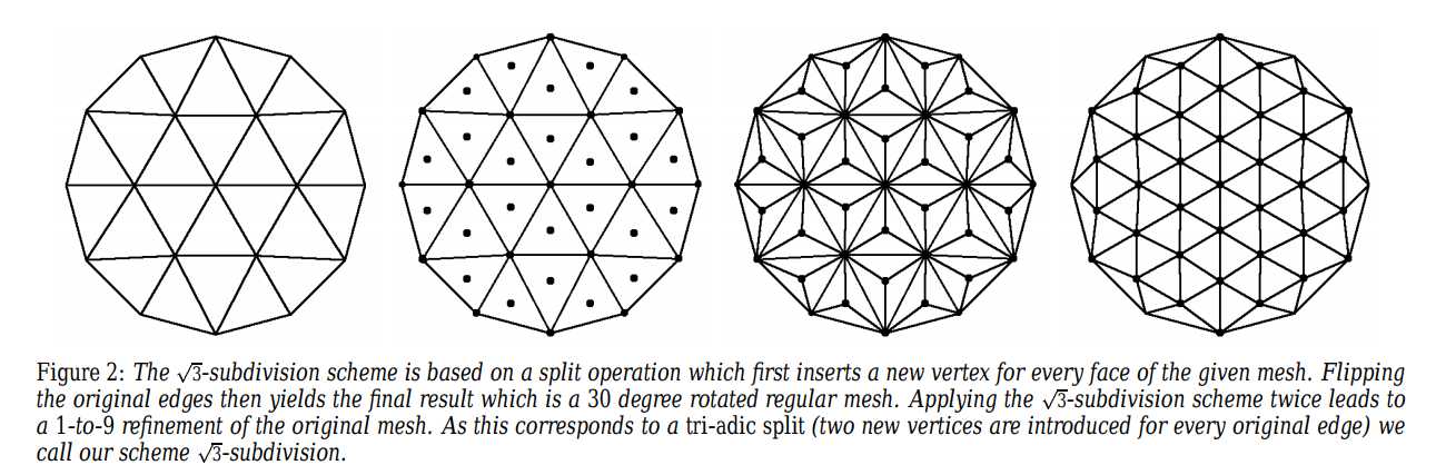 Vincent F. - Shape Modeling IGL Library